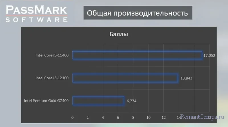 Офисный компьютер 2023